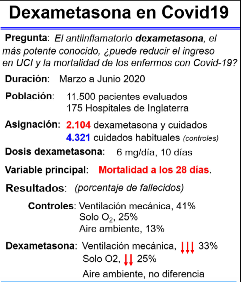 Dexametasona:¿un fármaco “milagroso”? | Fundación Gadea Ciencia